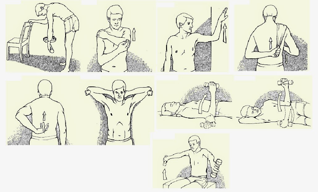 Ci-ortra: ¿Qué son los ejercicios para la dislocación del hombro?