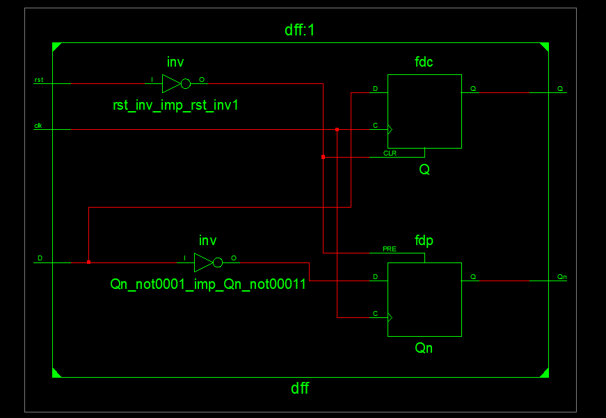 Elektro2017 D Flip Flop Realization And Simulation Using Xilinx Isim And Modelsim