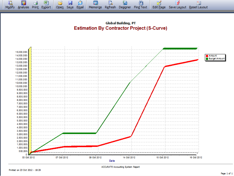 Accurate Software Indonesia: Informasi seputar laporan S-Curve dalam ...