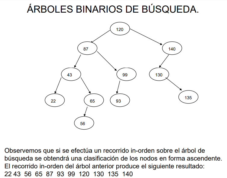 Estructura de datos(Arboles AB y ABB): julio 2017