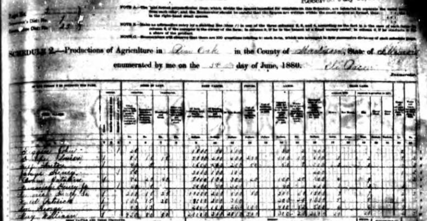 Tangled Roots and Trees: 52 Ancestors #34: John Wesley Riggin's Farm