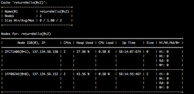 Quick start with In memory Data Grid, Apache Ignite