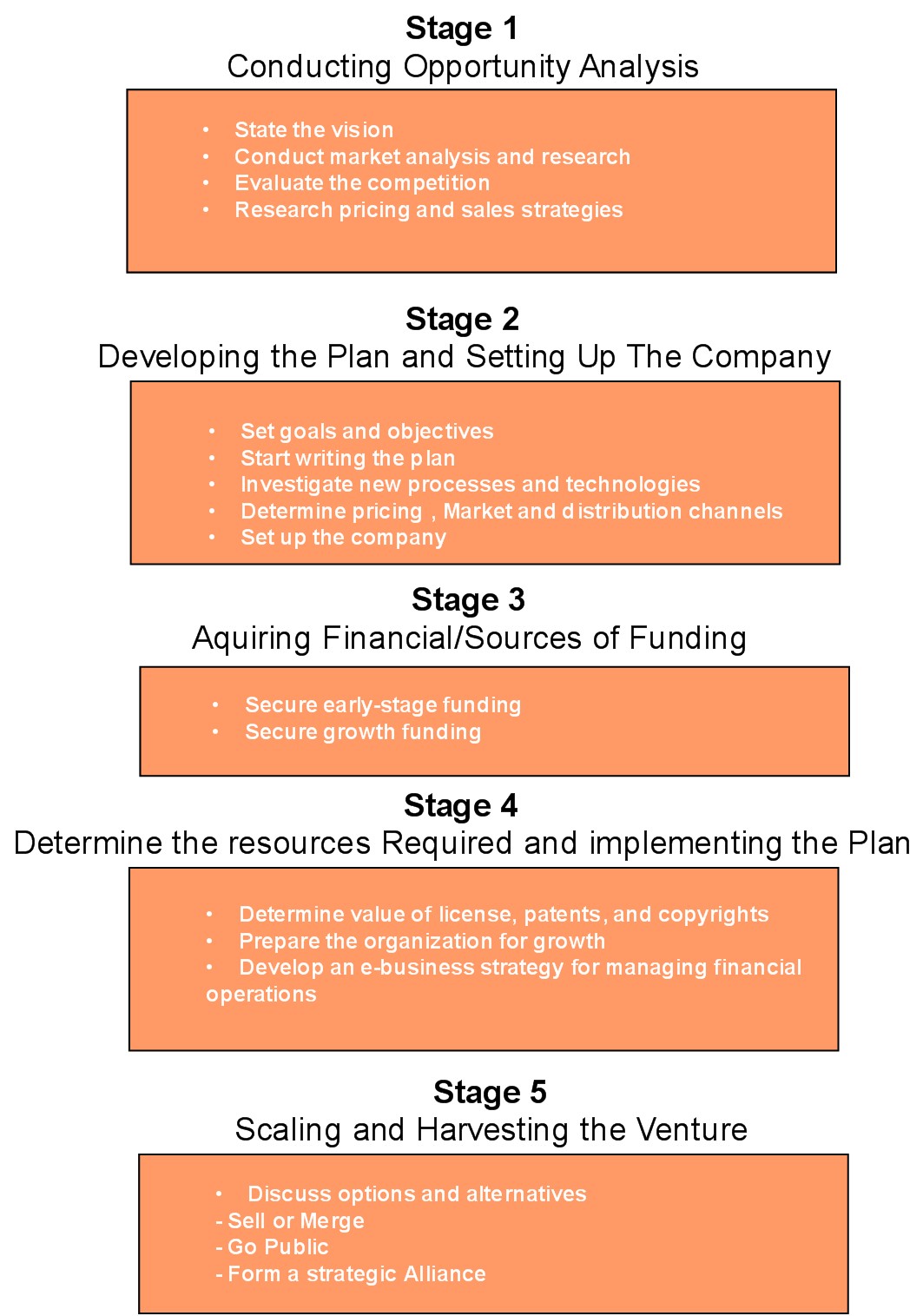 Patterns of Entrepreneurship: Mastering the Essentials of the ...