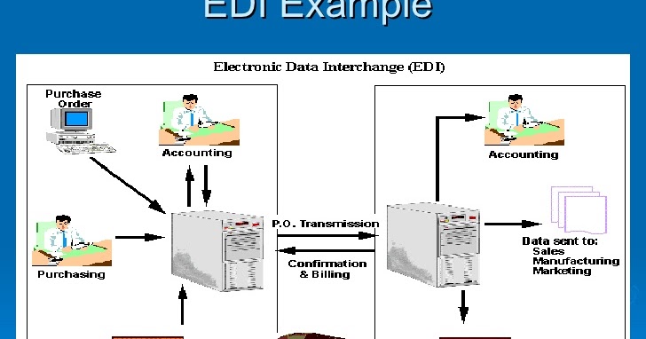 ELECTRONIC DATA INTERCHANGE