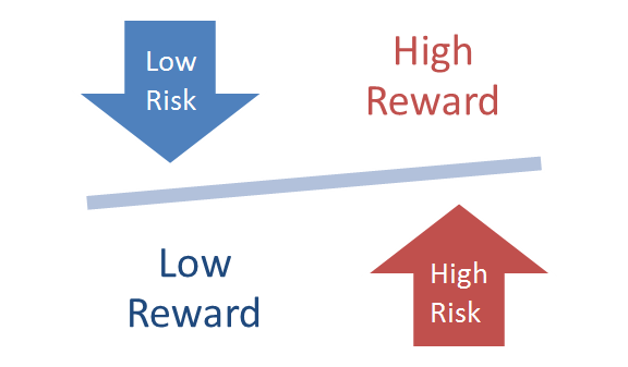 EXAMS AND ME : Risk VS Reward