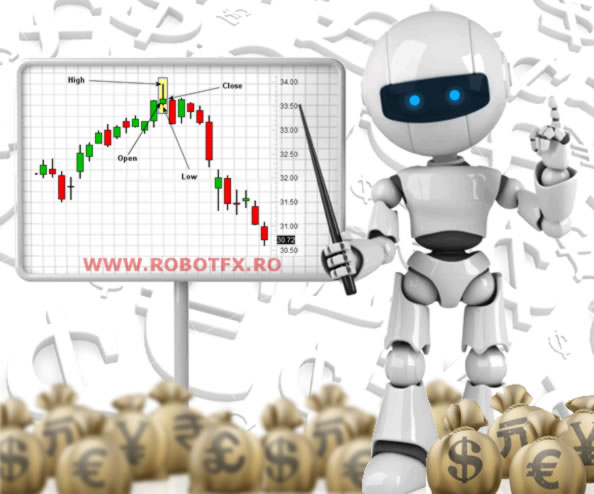 Dual differentiator - indicator MetaTrader 5 | RobotFX