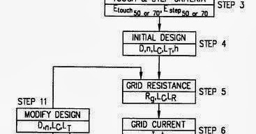 Grounding Design Calculations – Part Fifteen ~ Electrical Knowhow