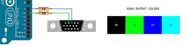Arduino tehNiq: Arduino on VGA display
