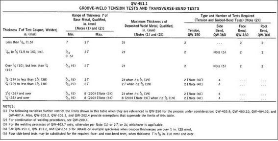 a place for me: WPS 작성시 variables