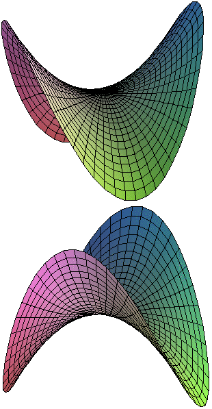 S I S T E M A S _ E S T R U C T U R A L E S: Paraboloide hiperbólico