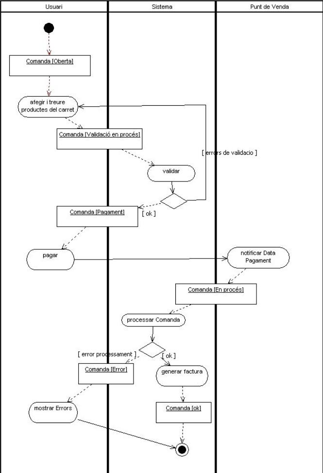 fmesasc blog: Diagramas de interacción