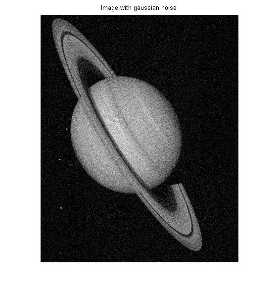 Adaptive Filtering Local Noise Filter Image Processing