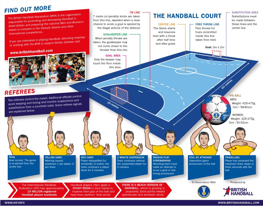 Never stop learning. "Physical Education": HANDBALL!!!