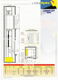 INSTALACIONES ESPECIALES : TIPO DE ELEVADOR A PROPONER