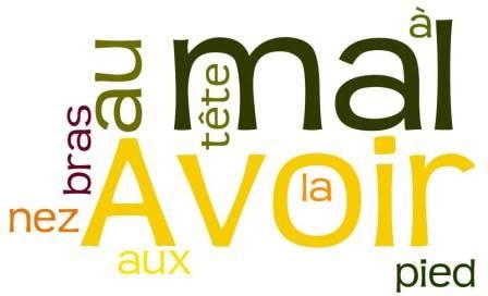 El blog de aprender francés