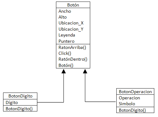 TheRussianBassManProgramer: UML Diagrama de clase
