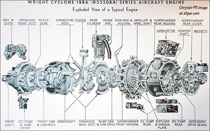 Motores: Wright R-3350 Duplex Cyclone