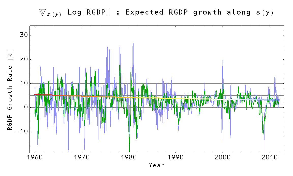 Information Transfer Economics: October 2013