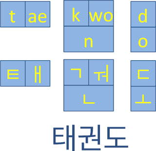 Growing Towards A TKD 8th Dan: Tae Kwon Do in Hangul