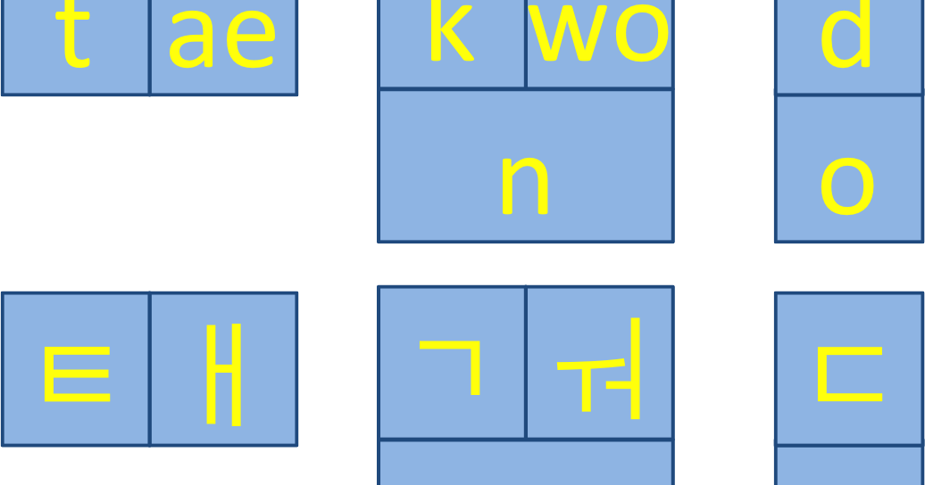 Growing Towards A TKD 8th Dan: Tae Kwon Do in Hangul