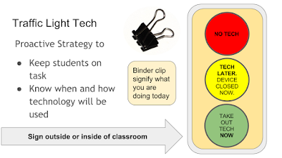 Learn Lead Grow: Stoplight Technique for Technology