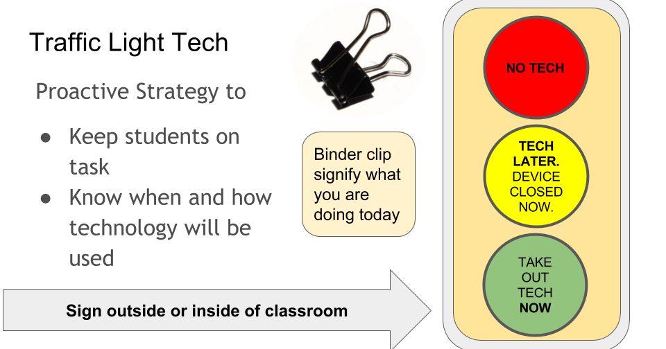 Learn Lead Grow: Stoplight Technique for Technology