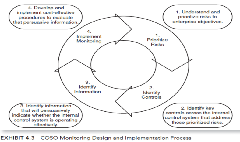 Systechno: Communications and Information