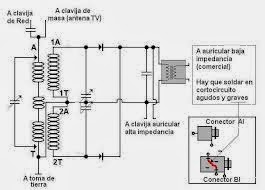 tecnologiainformatica: DIAGRAMA BIFILAR