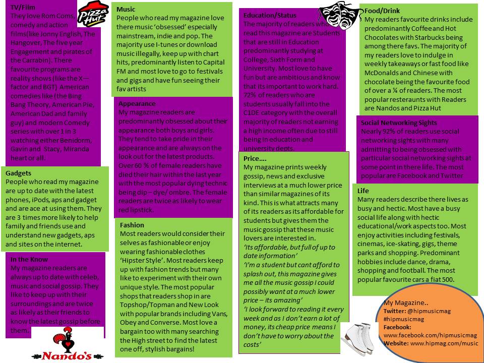 Chloë Hatton AS Media Studies Blog