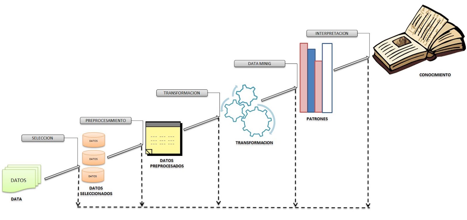 La Inteligencia se Hereda y se Aprende: Metodología KDD