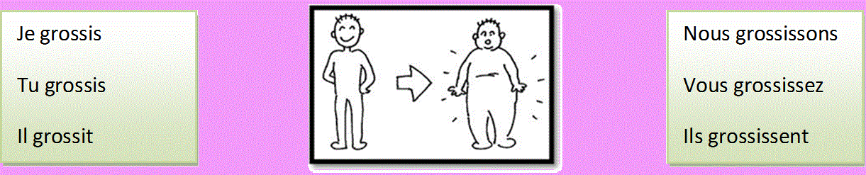 La classe de Fabienne: Verbes du 2ième groupe; présent