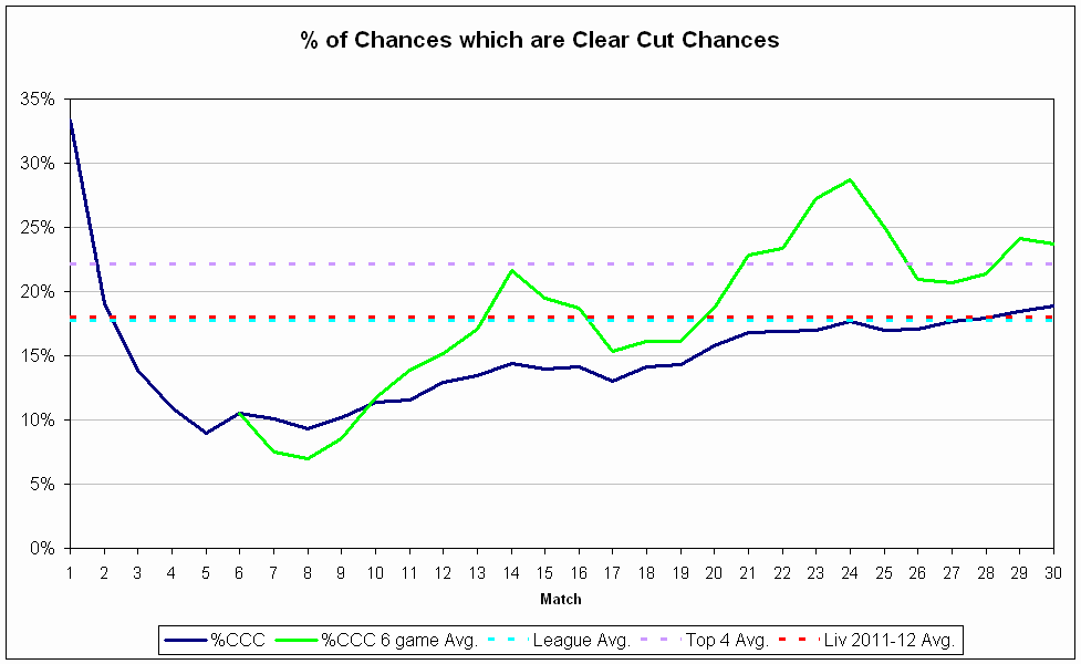 Liverpool: Has there been progression in transition? | In-depth Stats