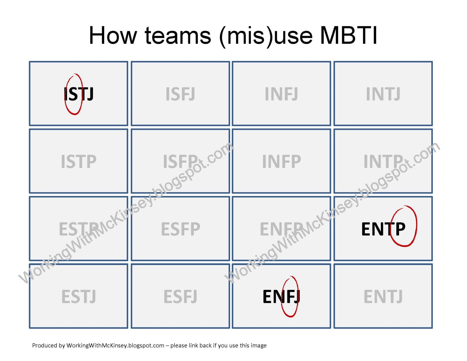 Working With McKinsey: MBTI - 3 ways McKinsey teams think about and ...