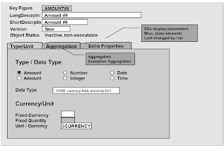 SAP BW InfoObject Key Figure - SAP ABAP