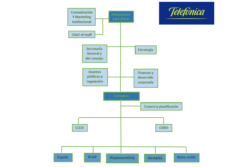 blog informativo: ORGANIGRAMA D'EMPRESA