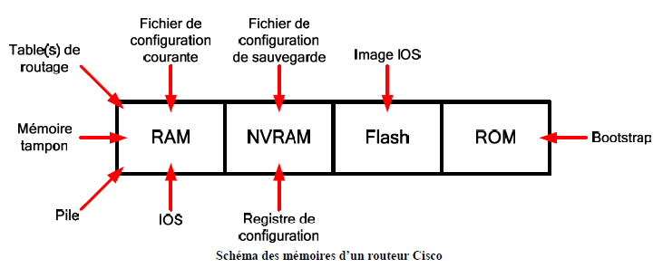 Introduction aux routeurs | electro-media