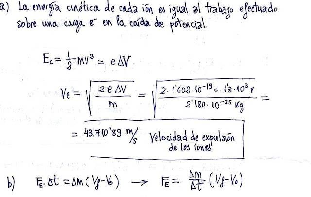 BLOG DE LUISMI. IyC. : Propulsión iónica.