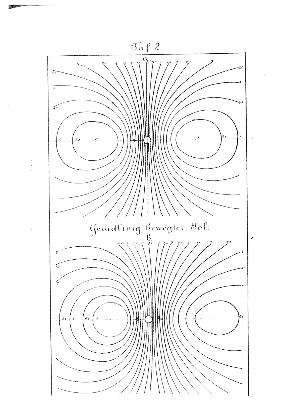 Dinge en Goete (Things and Stuff): Heinrich Rudolph Hertz (1857 - 1894)