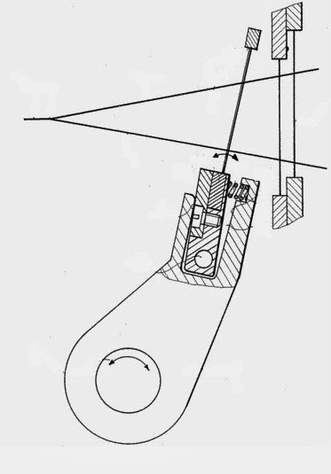 Online Textile School: Beat Up Mechanism.