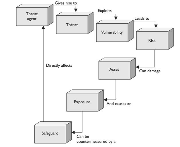 CISSP Study Blog: It's all about fundamentals
