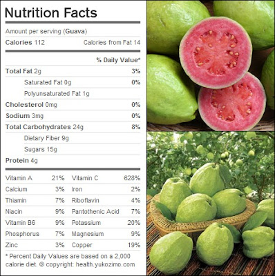 Frutee & Vegiee: Nutrition Facts of Guava