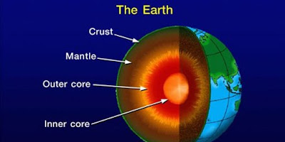 Ilmuwan Coba Ungkap Rahasia Inti Bumi - DjeTips and Trick