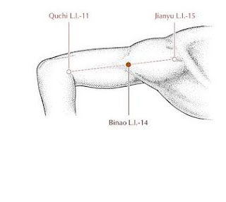 Acupuncture: LI - 14 (Large Intestine-14)