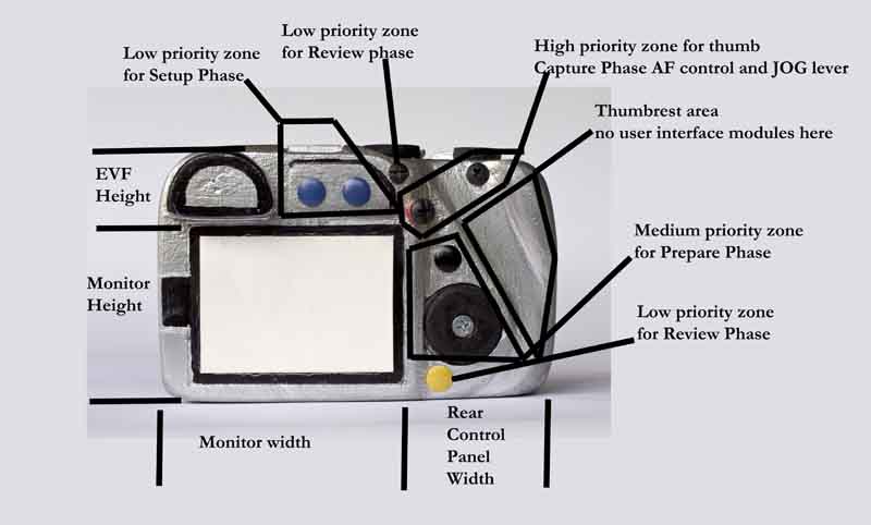 Camera Ergonomics: April 2012