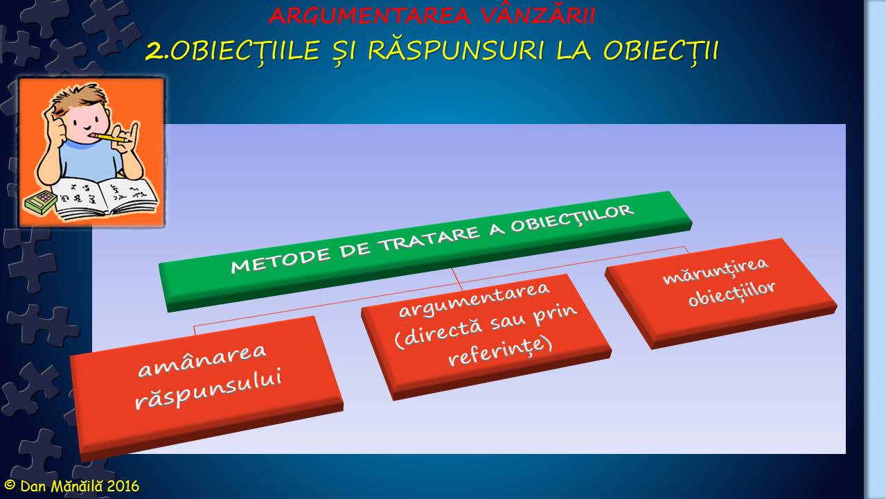 Profu`economist: ARGUMENTAREA VÂNZĂRII