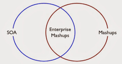 Bits or pieces?: Say it with pictures ....