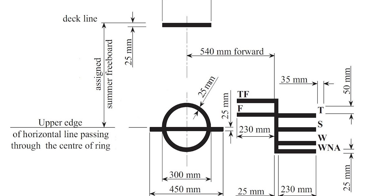 Difference Between International Load Line Marking & Subdivision Load ...