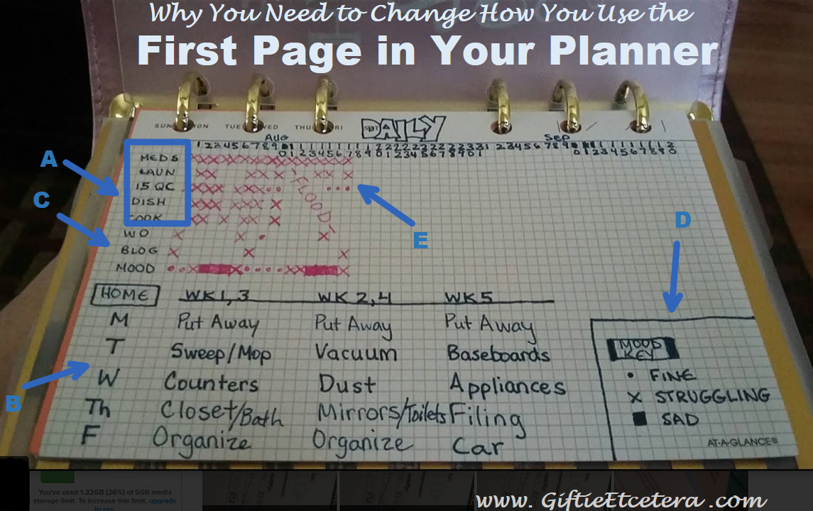 The First Page in Your Planner | Giftie Etcetera: The First Page in ...