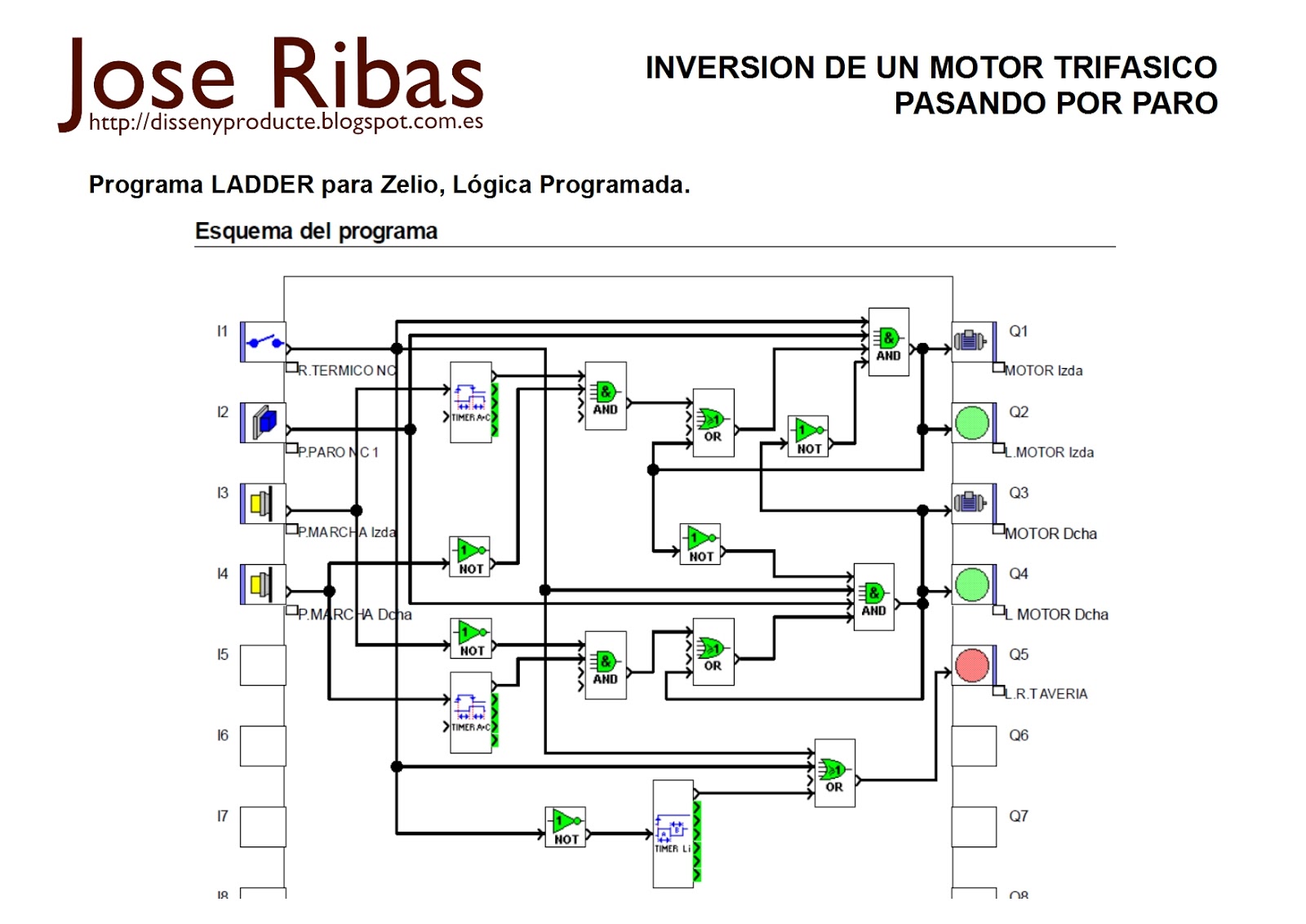 ¿ Programación de Autómatas con Ladder o Bloque de Funciones ? - Jose ...