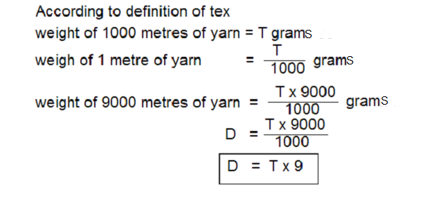 Spinners World: YARN COUNT CONVERSION FROM ONE TO ANOTHER SYSTEM